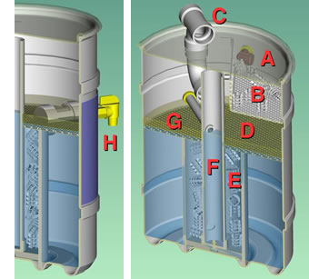 How to Separate Compressor Condensate with the Muscle Coalescer
